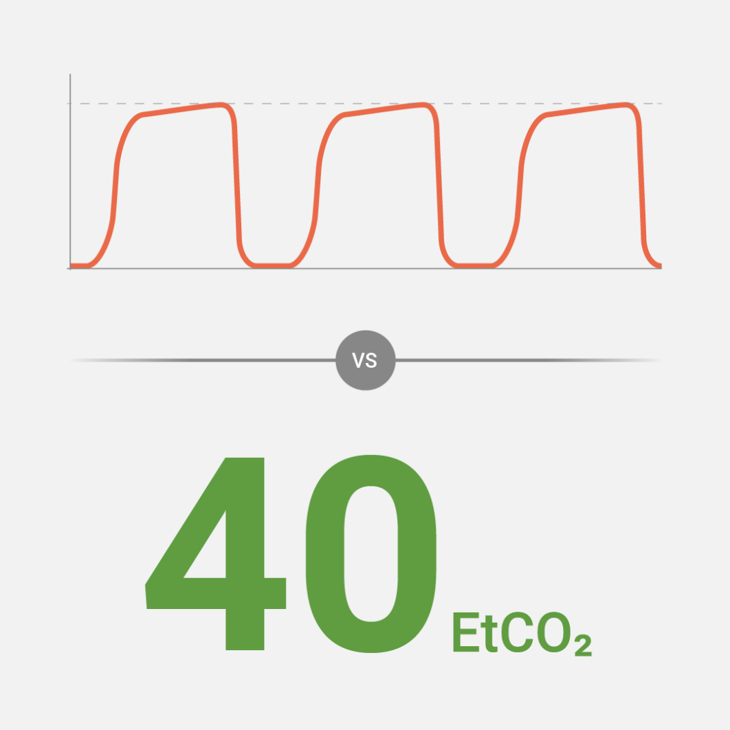 What is EtCO₂? - Mediplus Innovative Medical Devices